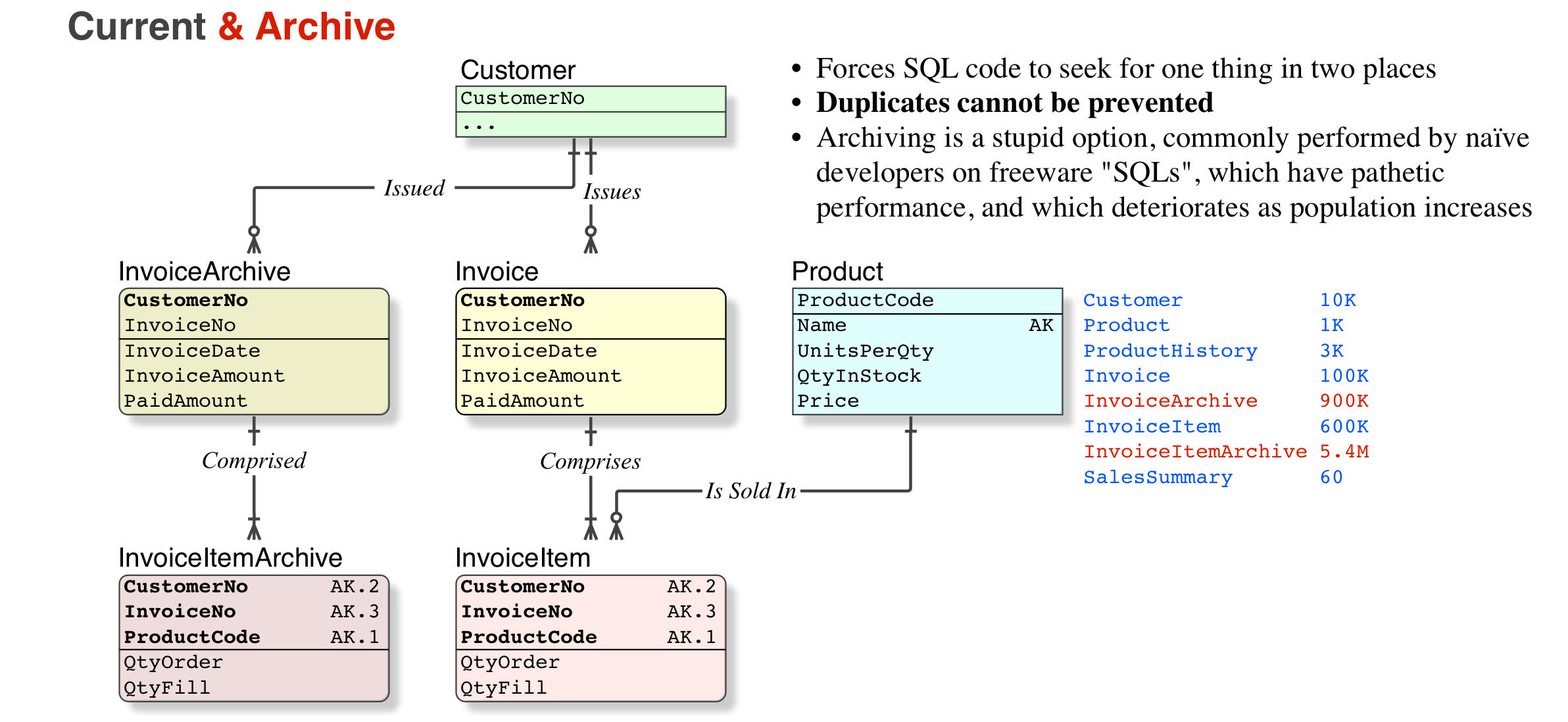 When To Denormalize A Database Design ITCodar